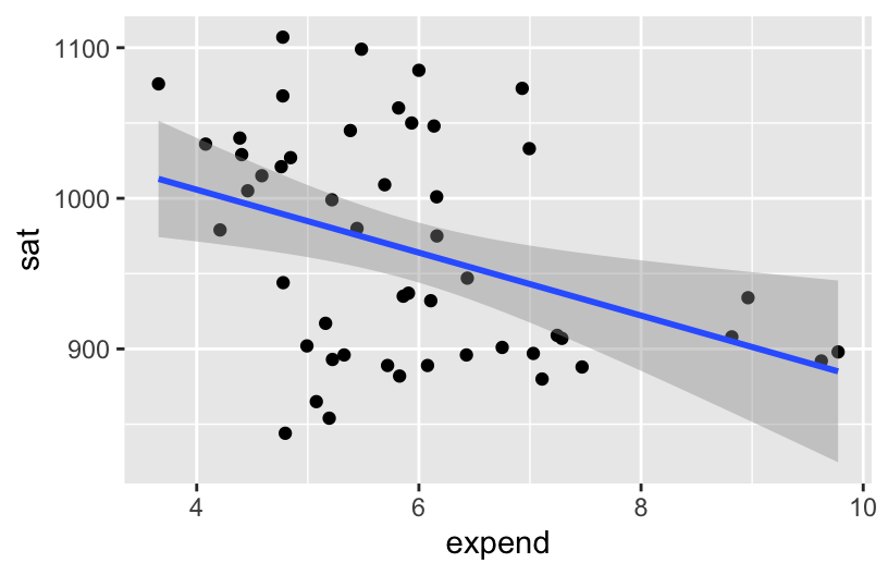 6 Spatial viz – COMP/STAT 112: Introduction to Data Science
